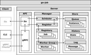 go-job v1.0 Released — A Lightweight Job Execution Framework for Go ...